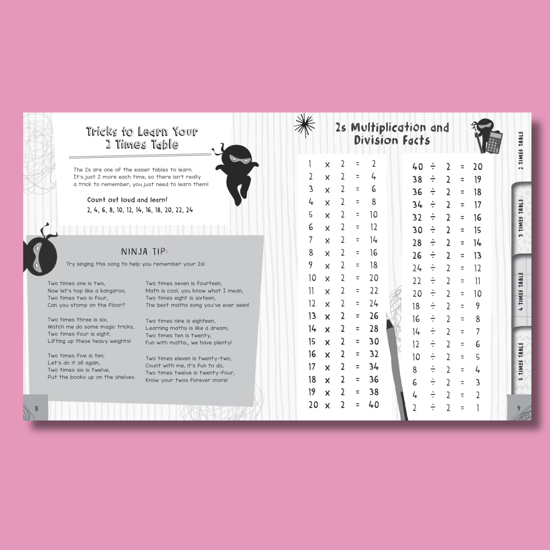 Times Tables Like a Ninja – Vocabulary Ninja