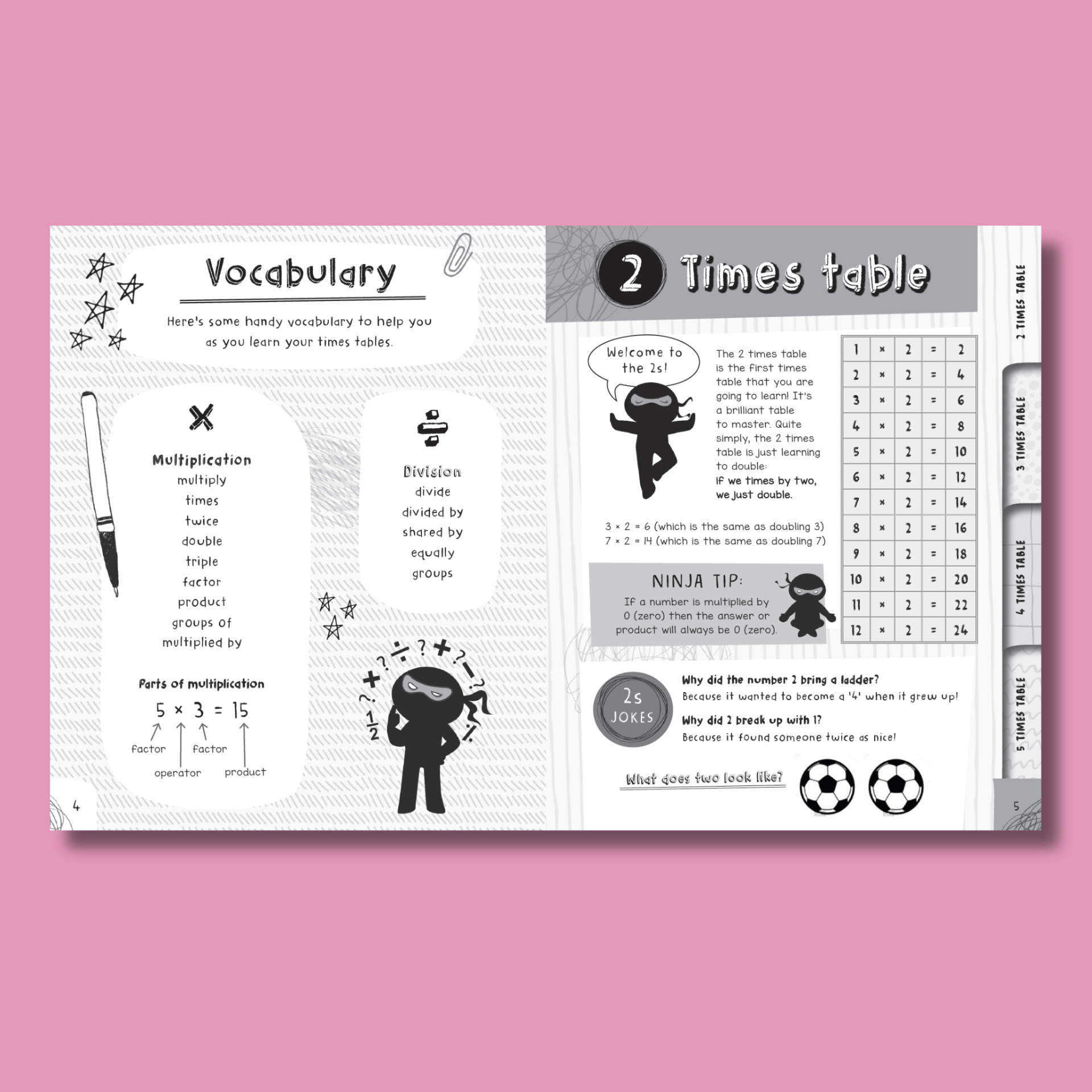 Times Tables Like a Ninja – Vocabulary Ninja